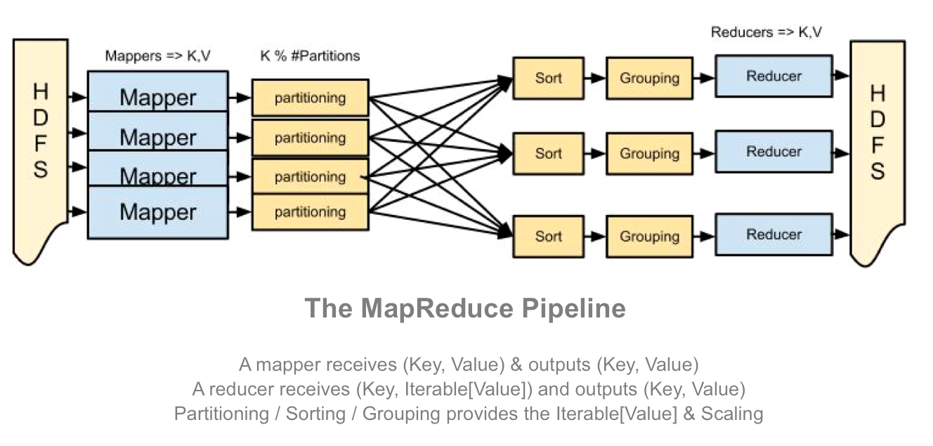 MapReduce Quick Explanation